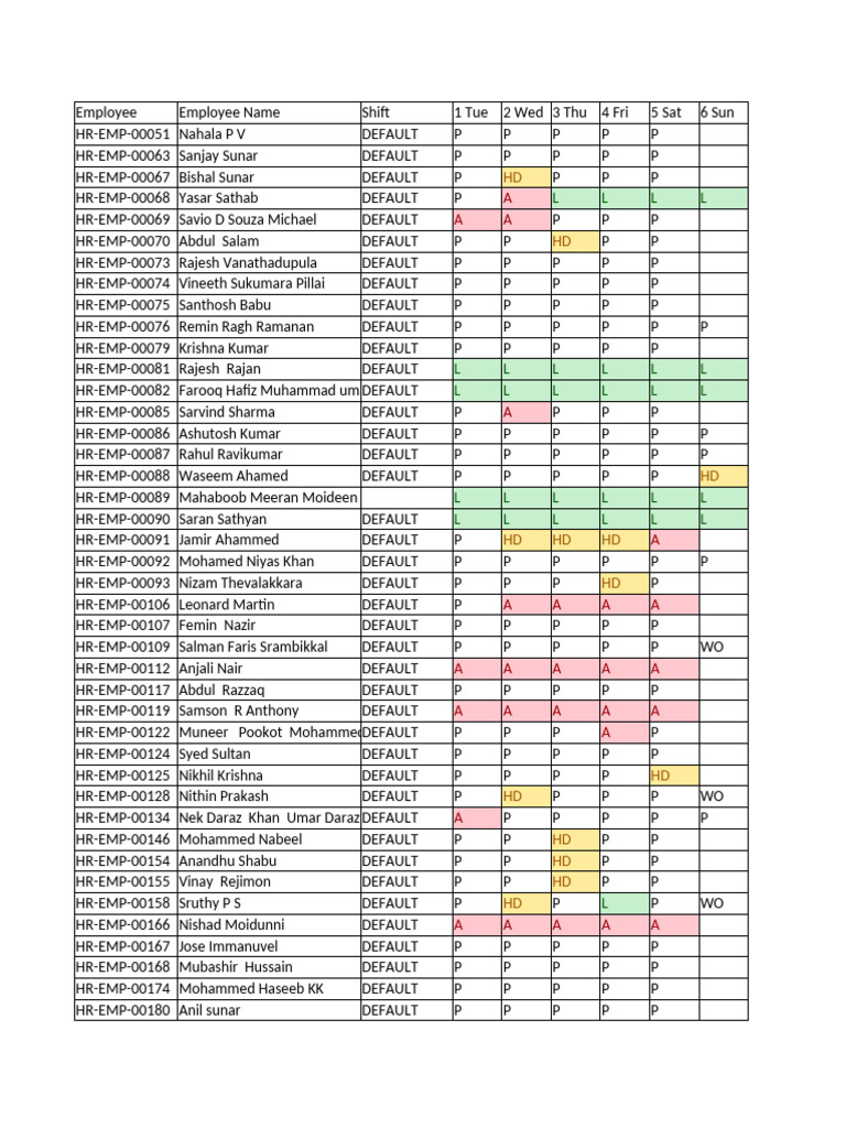 HD Attendance Overview | PDF