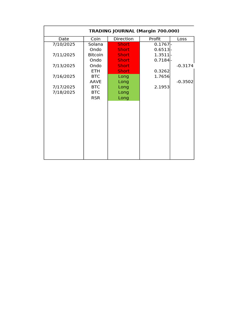 Binance Trading Journal Summary | PDF