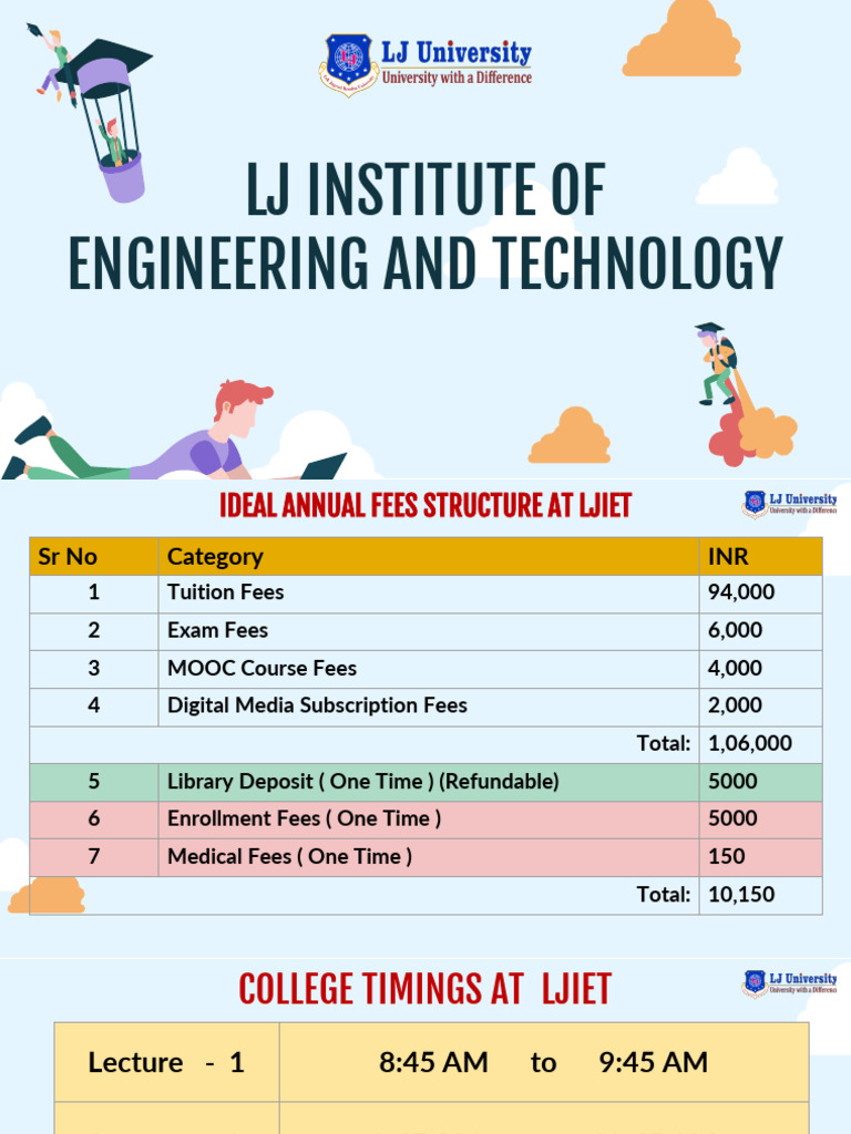 Final Ljiet Teaching Methodology 2025 | PDF | Computing