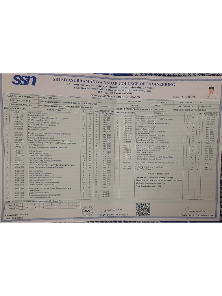 Consolidated Marksheet | PDF