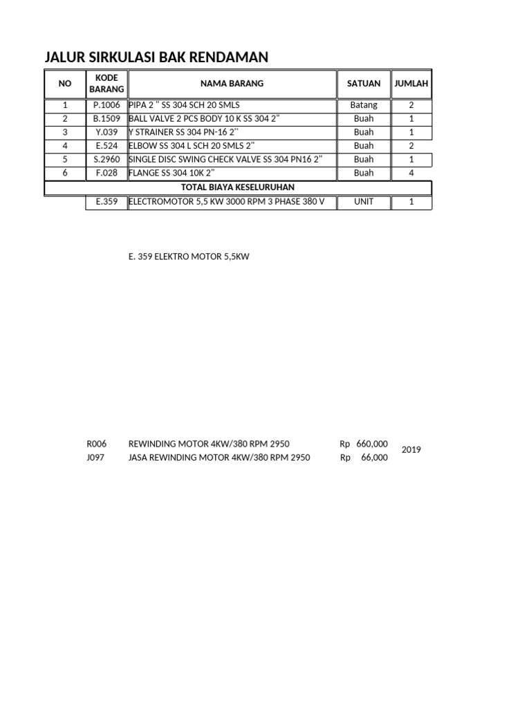 Bak Rendaman Filter | PDF