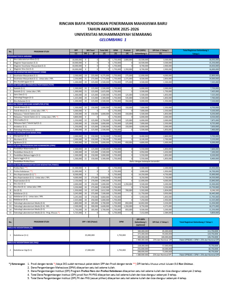 Update 10 Brosur Penerimaan Mahasiswa Baru Tahun Akademik 2025 2026 3 4 | PDF