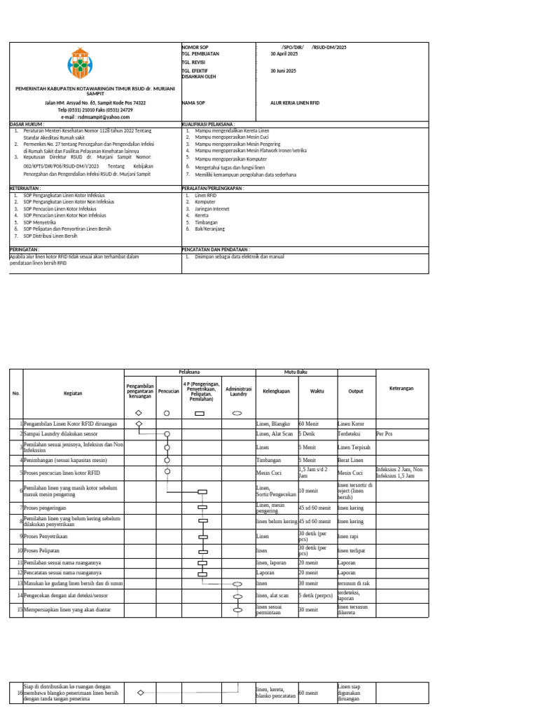 Contoh Format Sop AP | PDF