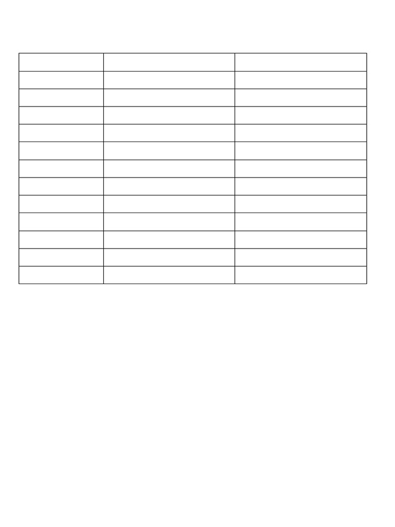 Active and Passive Voice Formulas | PDF