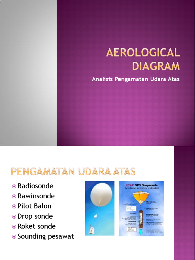 Diagram Aerologis dan Analisis Data | PDF