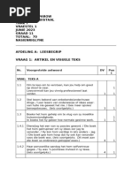 Strokiesprente Graad 9 | PDF