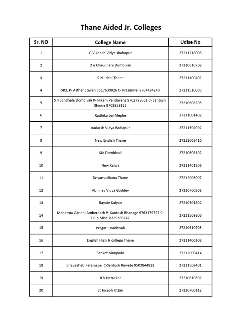 Thane Aided College Udise Codes List | PDF