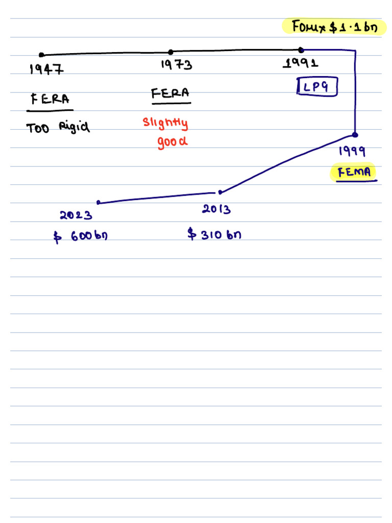 Notes Fema | PDF