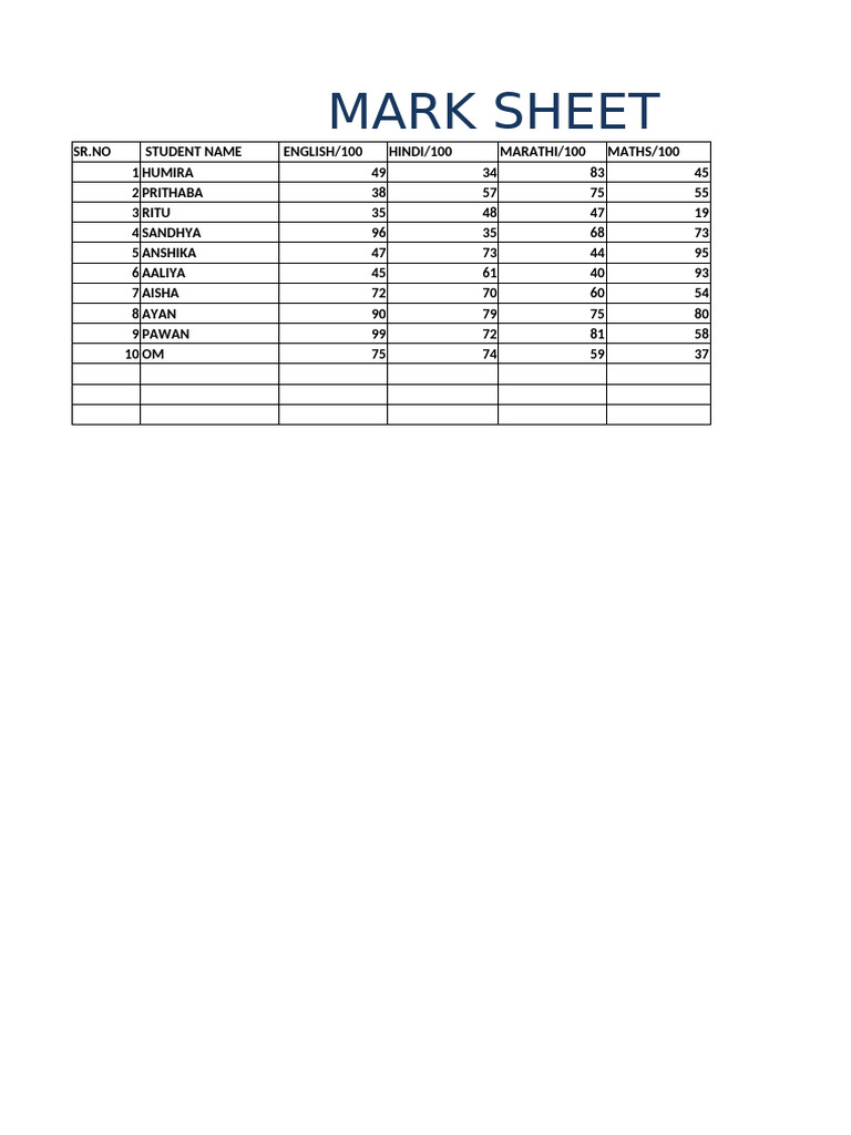 Aisha and Sandhya | PDF