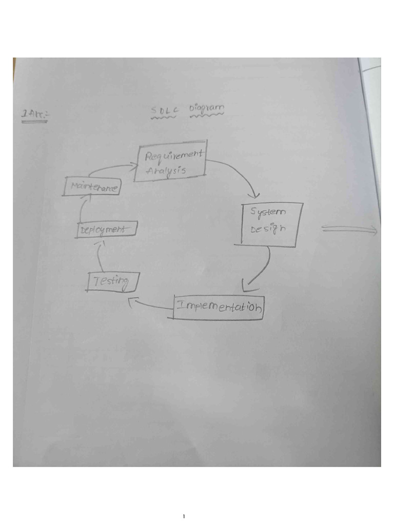 SE Assignment-1,2,3 | PDF