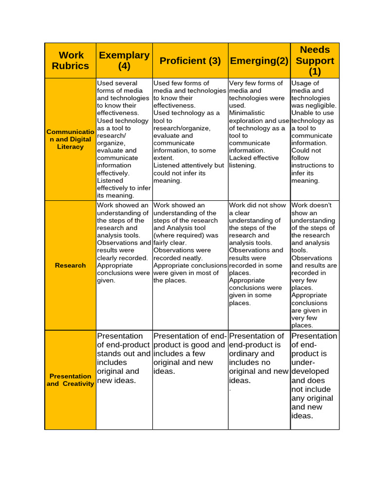 Global Competency Rubrics | PDF | Procedural Knowledge | Cognitive Science