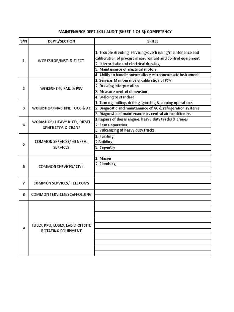Maintenance Dept Skill Audit (Sheet 1 Of 3): Competency | Calibration ...