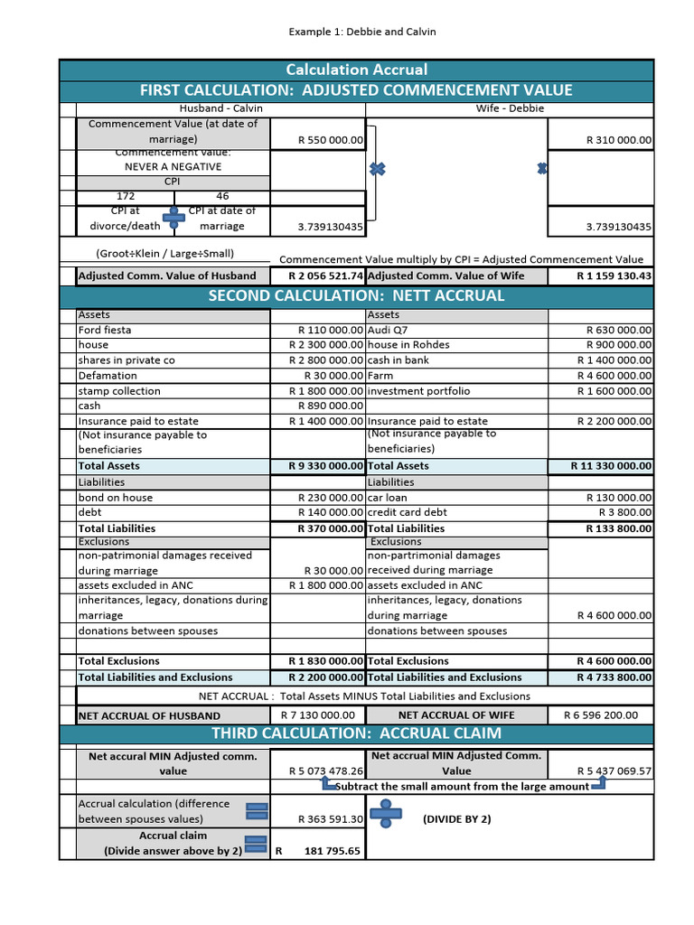 Accrual Claim Calculation Examples | PDF | Insurance | Marriage