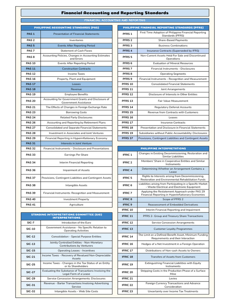 Accounting Standards List | PDF | Financial Accounting | Accounting