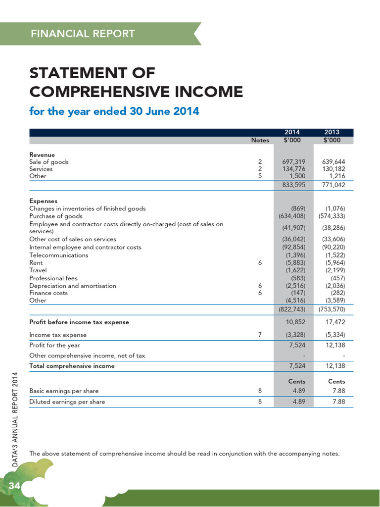 Statement of Comprehensive Income Template | PDF | Fair Value ...