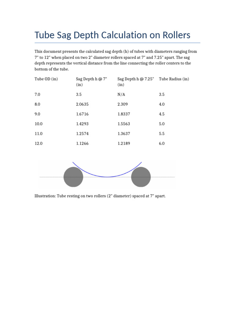 Tube Sag Depth Calculation | PDF
