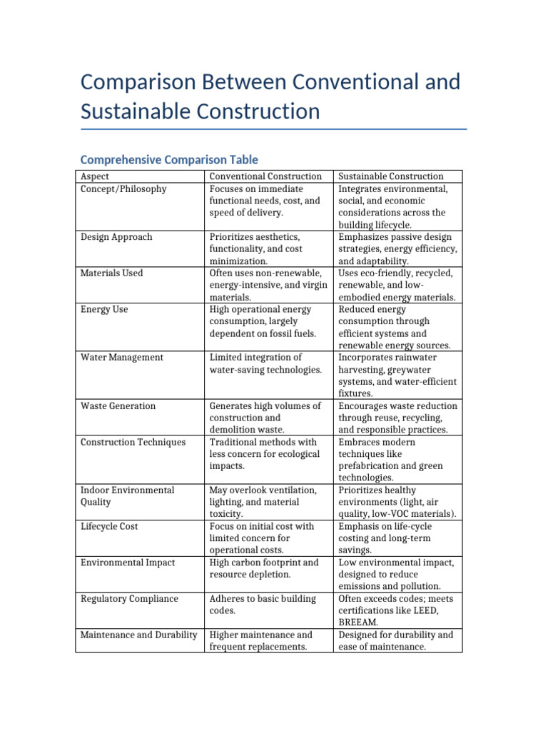 Conventional vs. Sustainable Construction | PDF | Sustainable ...