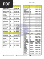 PSIR Topper Notes and Blogs | PDF