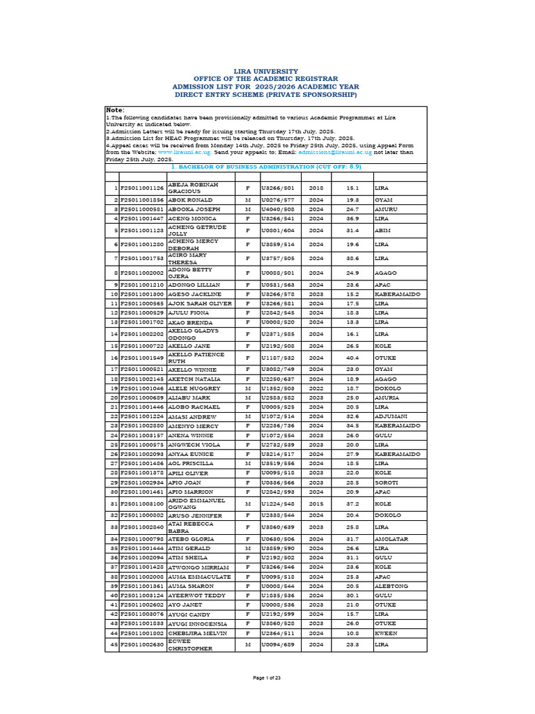 Lira University 2025/2026 Admission List | PDF