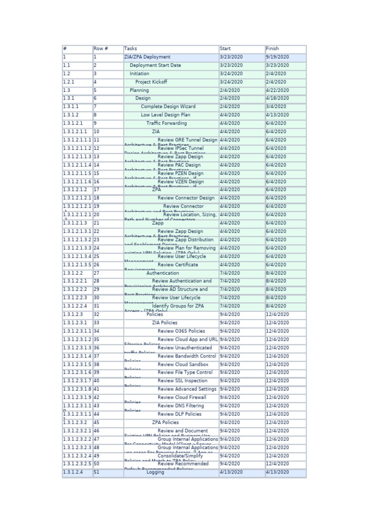 PAC File Update Duration in Zscaler | PDF | Public Key Certificate ...