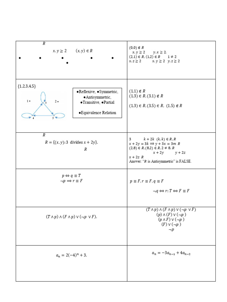Discrete Mathematics Final Exam Solutions | PDF | Inequality ...