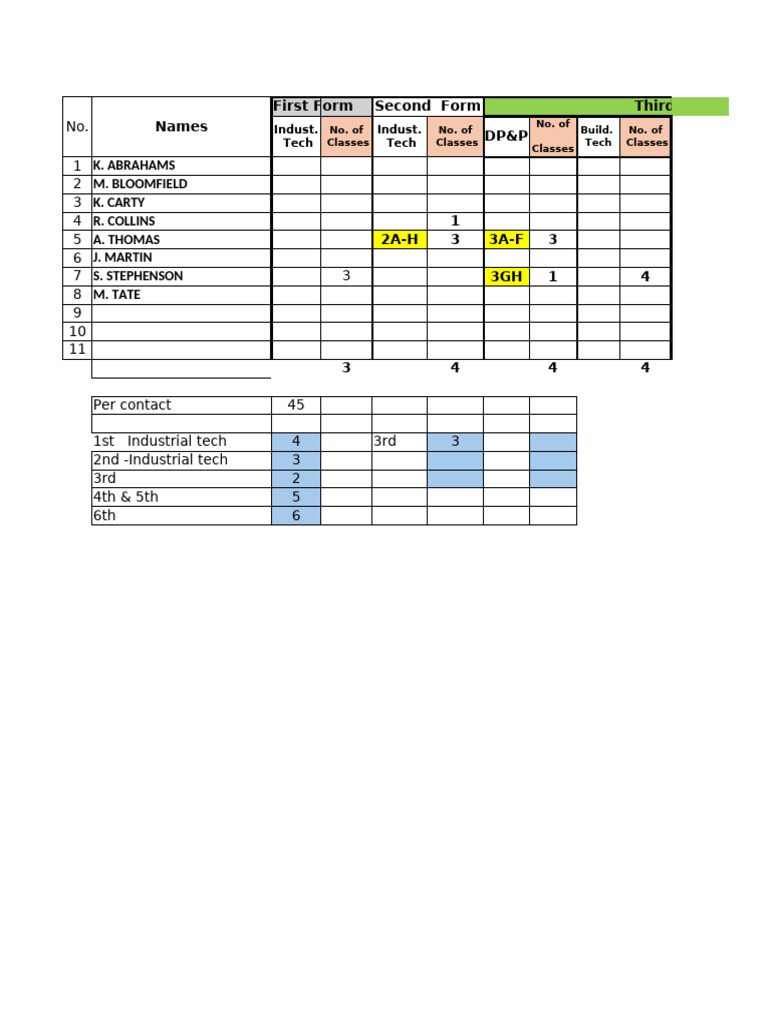 TVET Teacher Allocation 2025 | PDF | American Football
