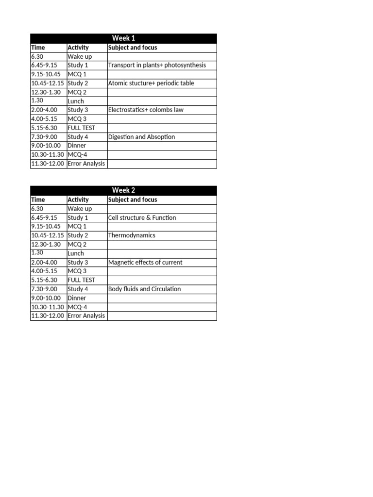 Neet Planner | PDF