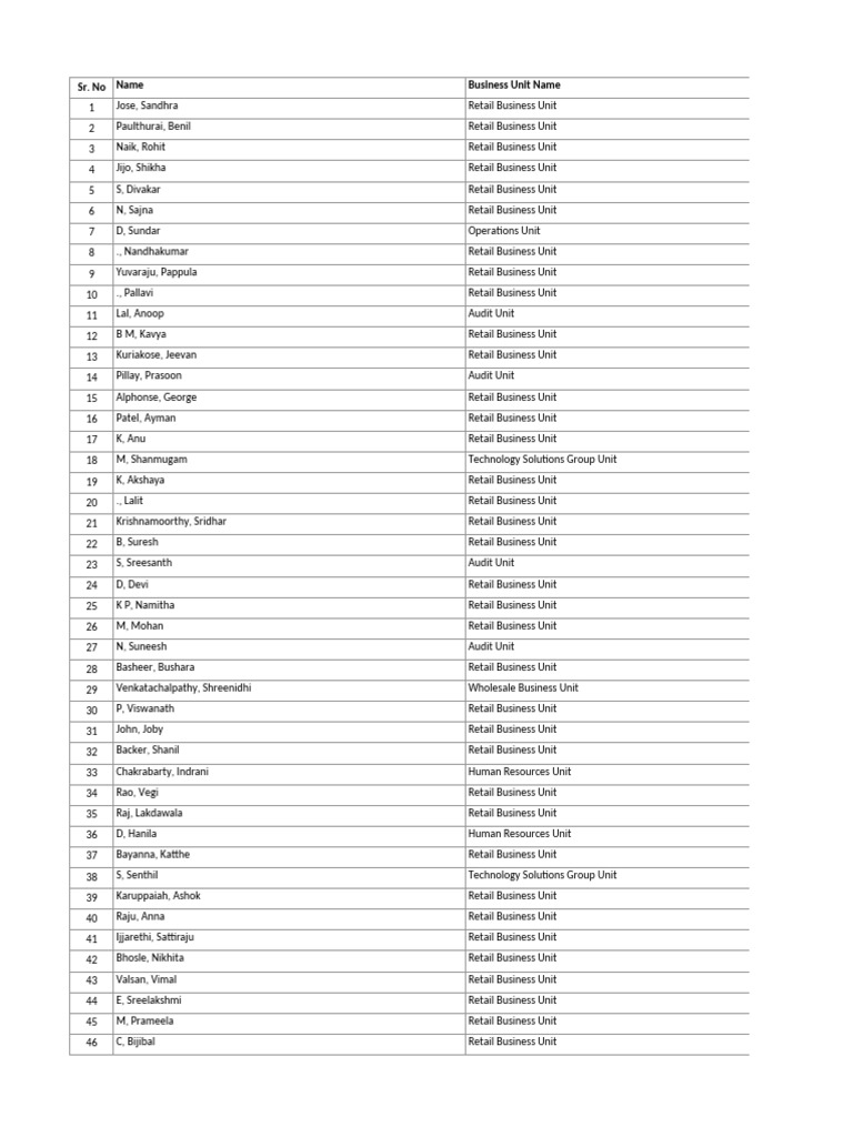Employee Details (CSB Bank) | PDF