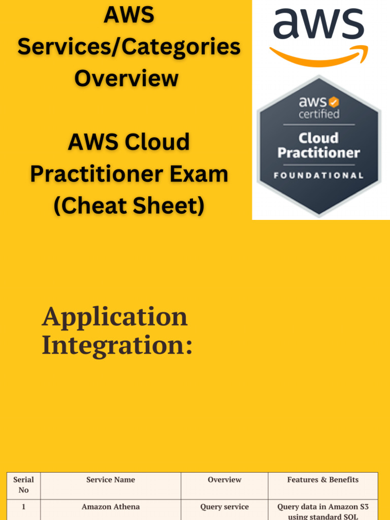 AWS Cloud Practitioner Exam (Cheat Sheet) | PDF