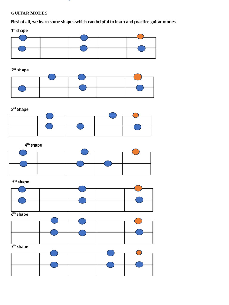 Guitar Modes | PDF