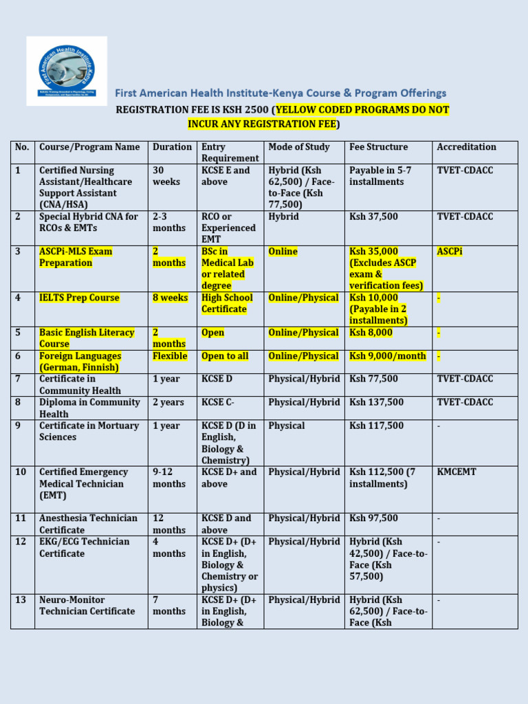 FAHI Kenya Updated Courses | PDF | Emergency Medical Technician | Medicine