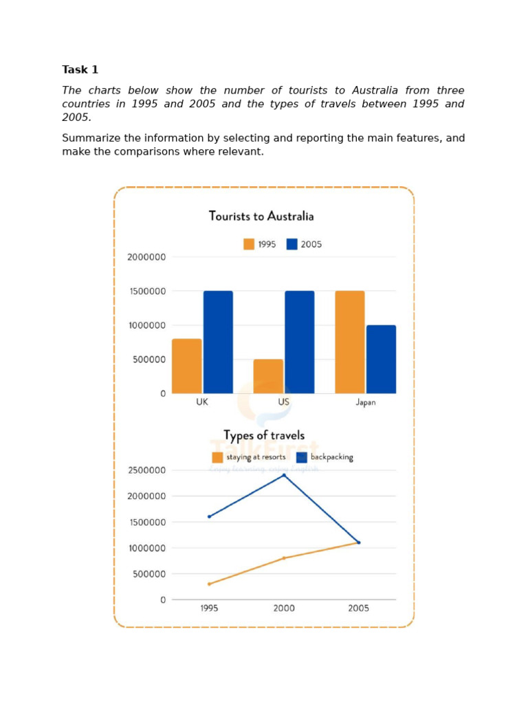 2 đề Writing task 1 | PDF | Hotel | Economies