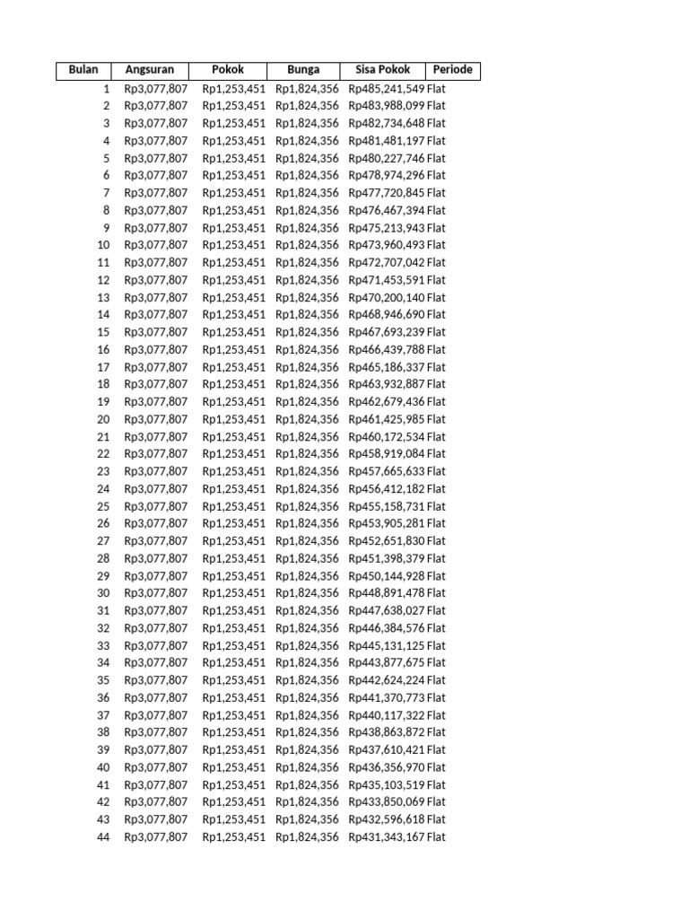 Simulasi Pinjaman Tahap2 20 Tahun | PDF