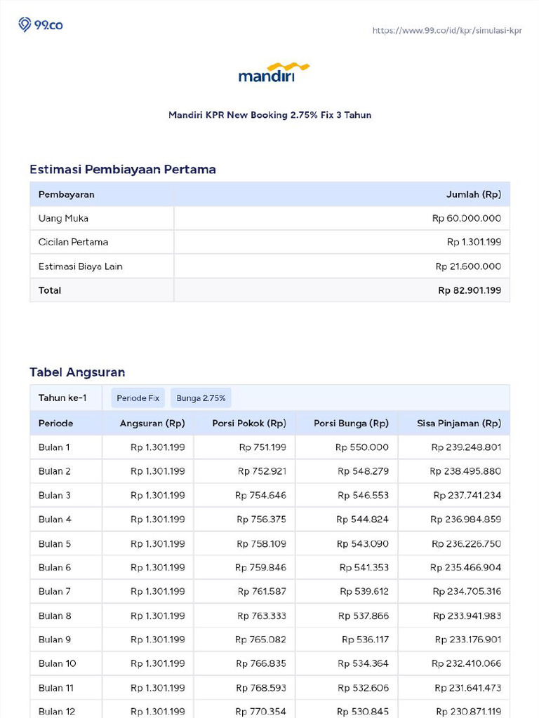 Tabel Angsuran | PDF
