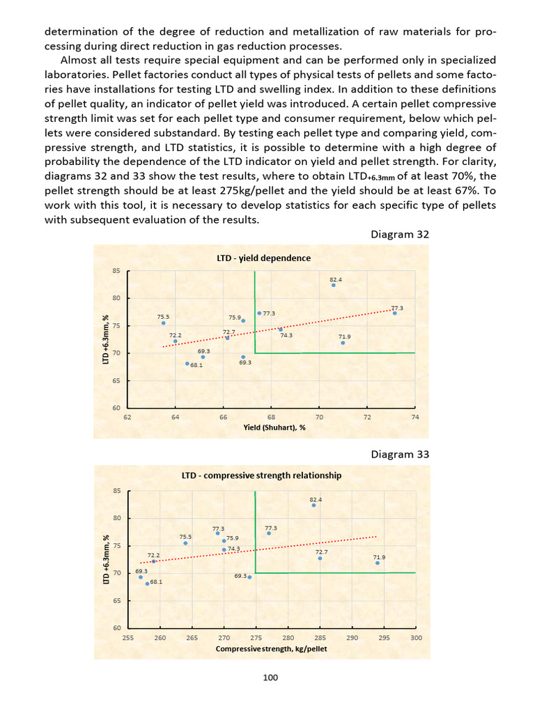 Physical Testing of Iron Ore Pellets | PDF | Physical Sciences | Materials