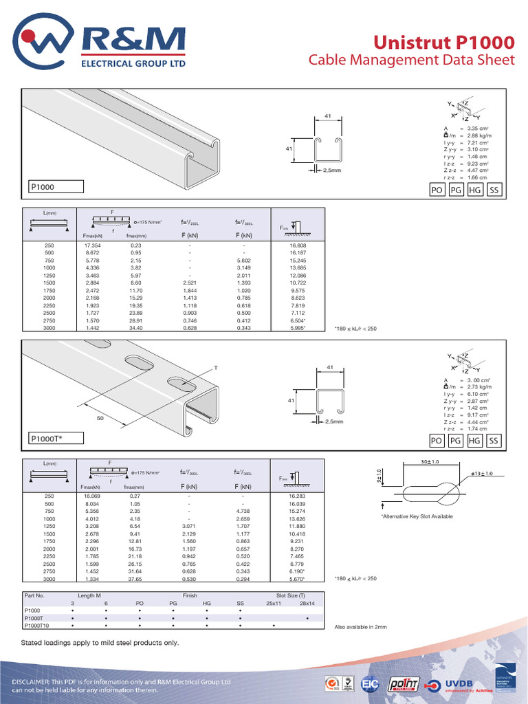Unistrut P1000 Load Capacity Guide | PDF | Ballistics | Projectile Weapons