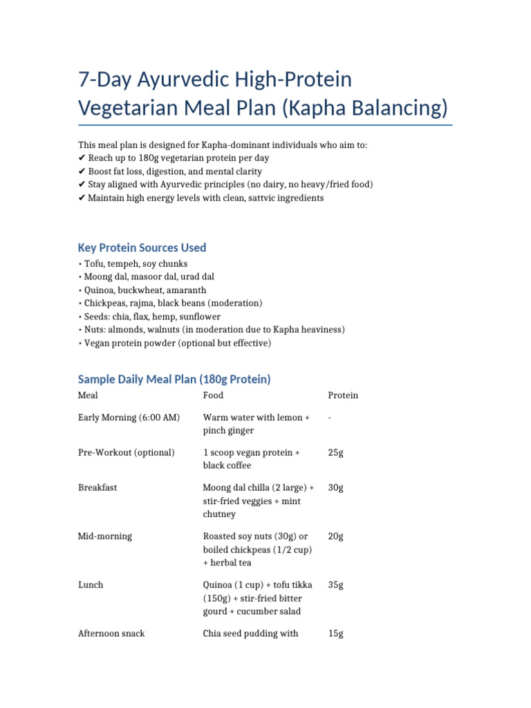 7-Day Kapha Balancing Meal Plan | PDF