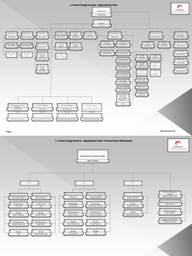 Glensol Organizational Chart-2020 Full | PDF