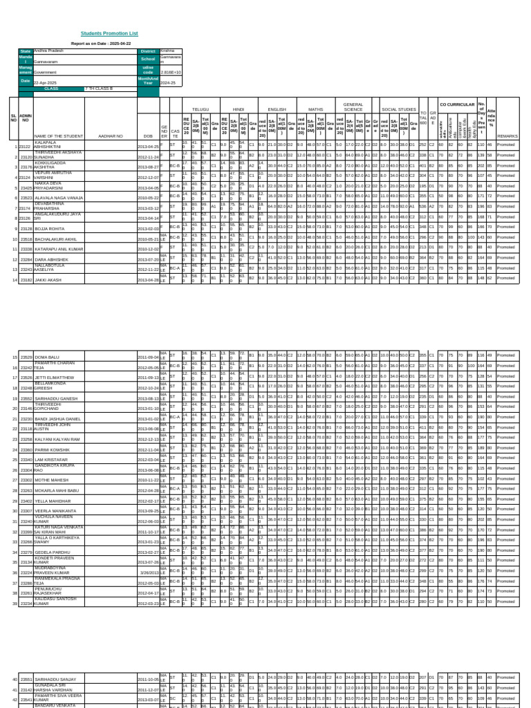 Krishna District Promotion List 2025 | PDF