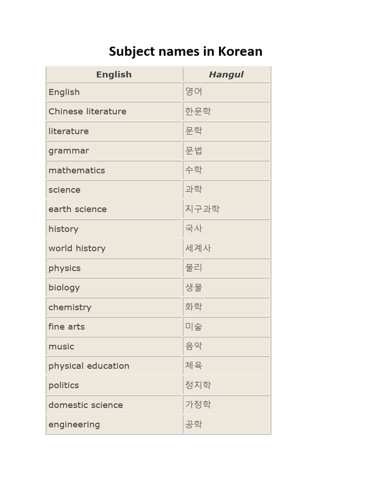 Subject Names in Korean | PDF