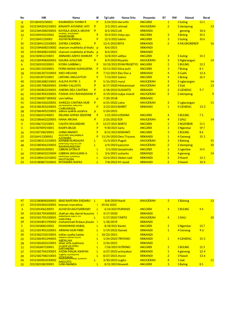 Data CKG Mei 2025 | PDF