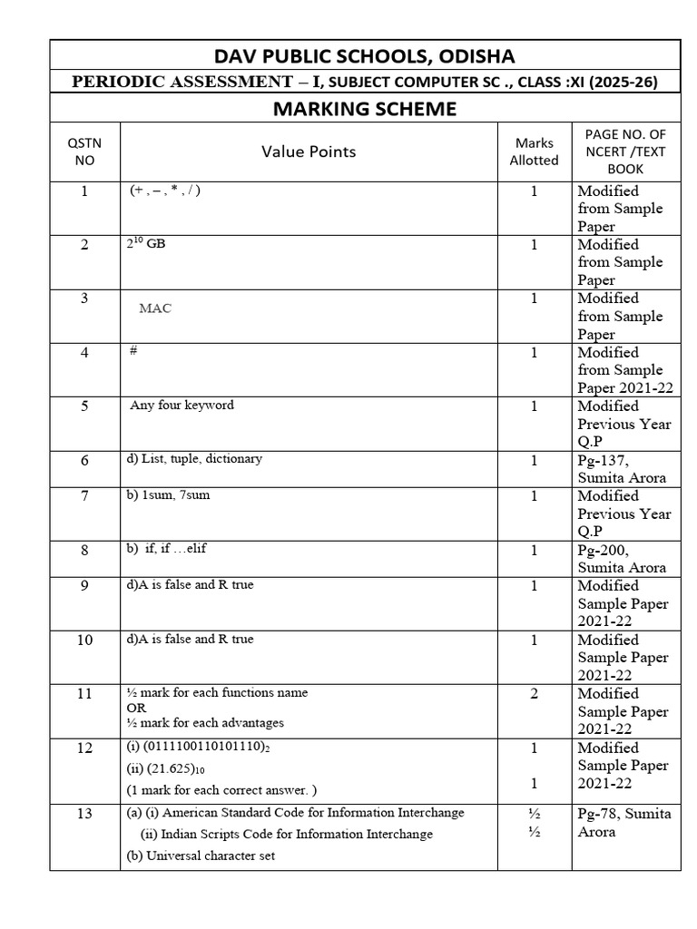 PA-1 Comp - SC Marking Scheme STD XI | PDF | Area | Character Encoding