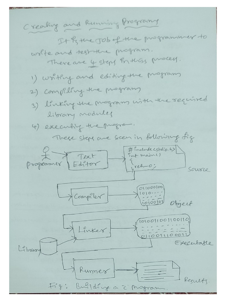 Compiling and Executing A Program | PDF