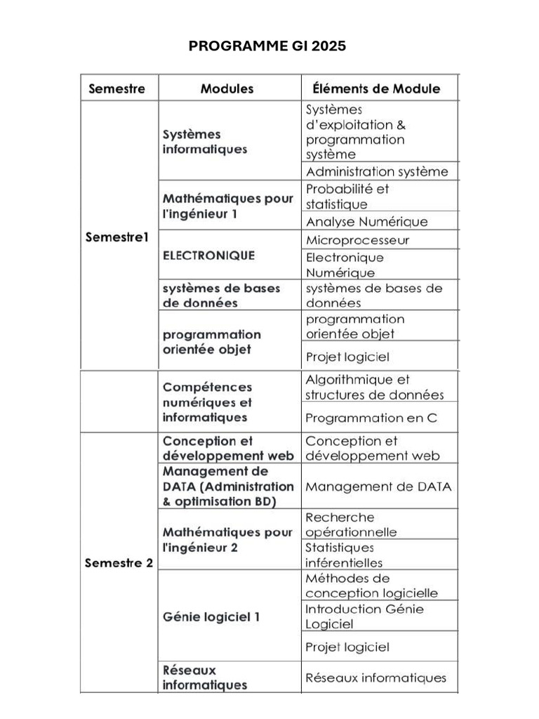 Programme Gi 2025 | PDF