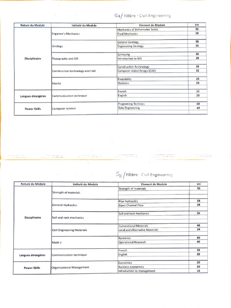 Civil Engineering Course Modules Overview | PDF | Civil Engineering ...