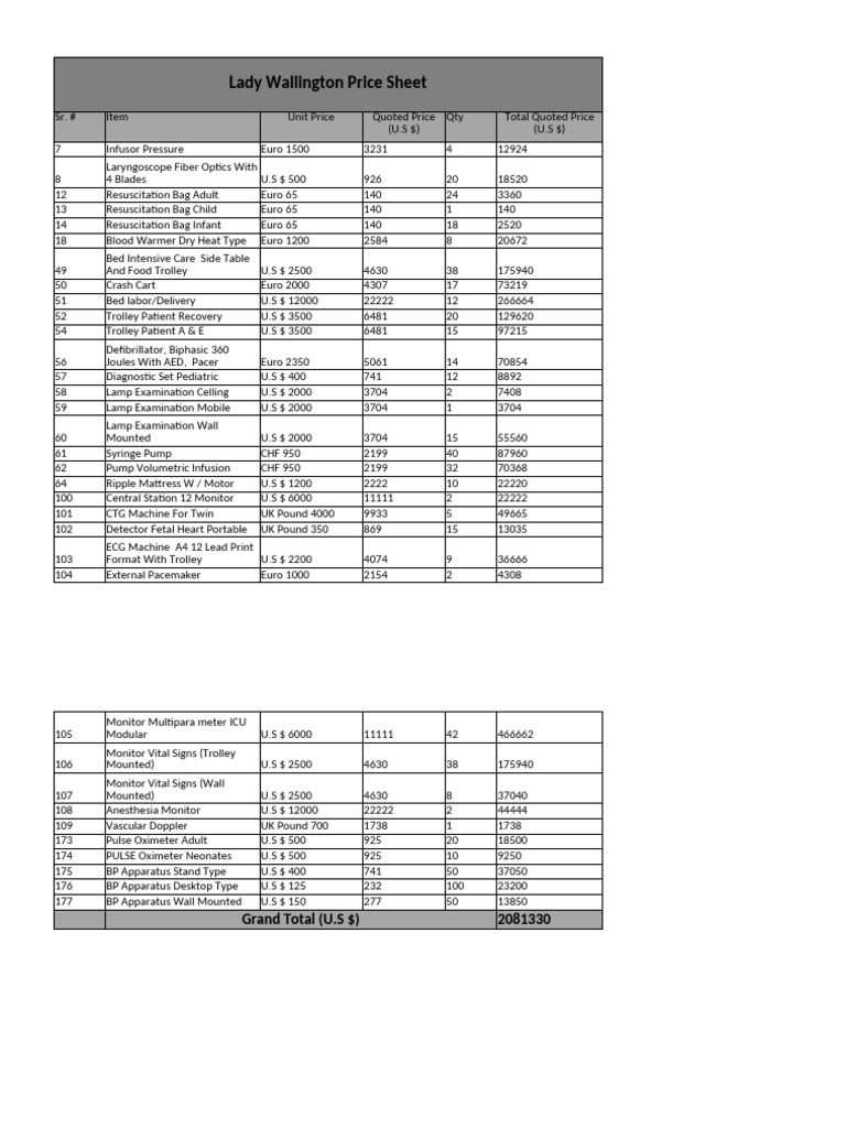Lady Wallington Medical Price List | PDF | Cardiopulmonary ...