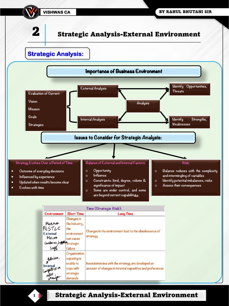 Strategic Analysis of External Environment | PDF | Marketing | Profit ...