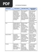 LK.01 Penyelarasan Visi Misi | PDF