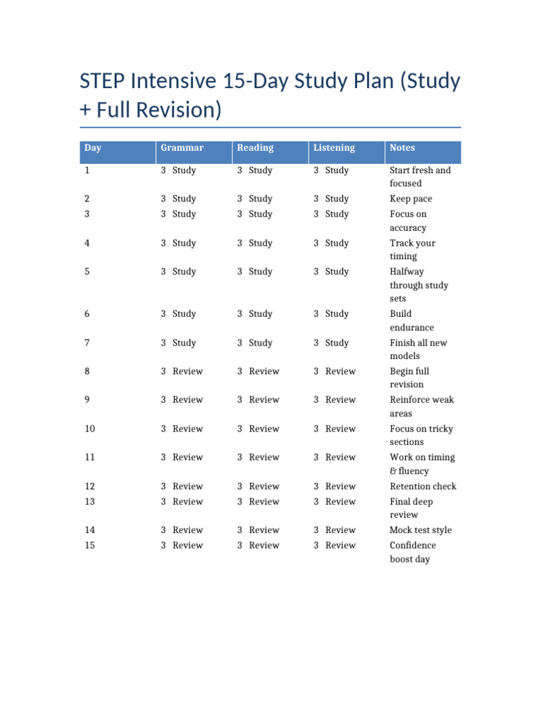 STEP 15 Day Study Plan Final | PDF