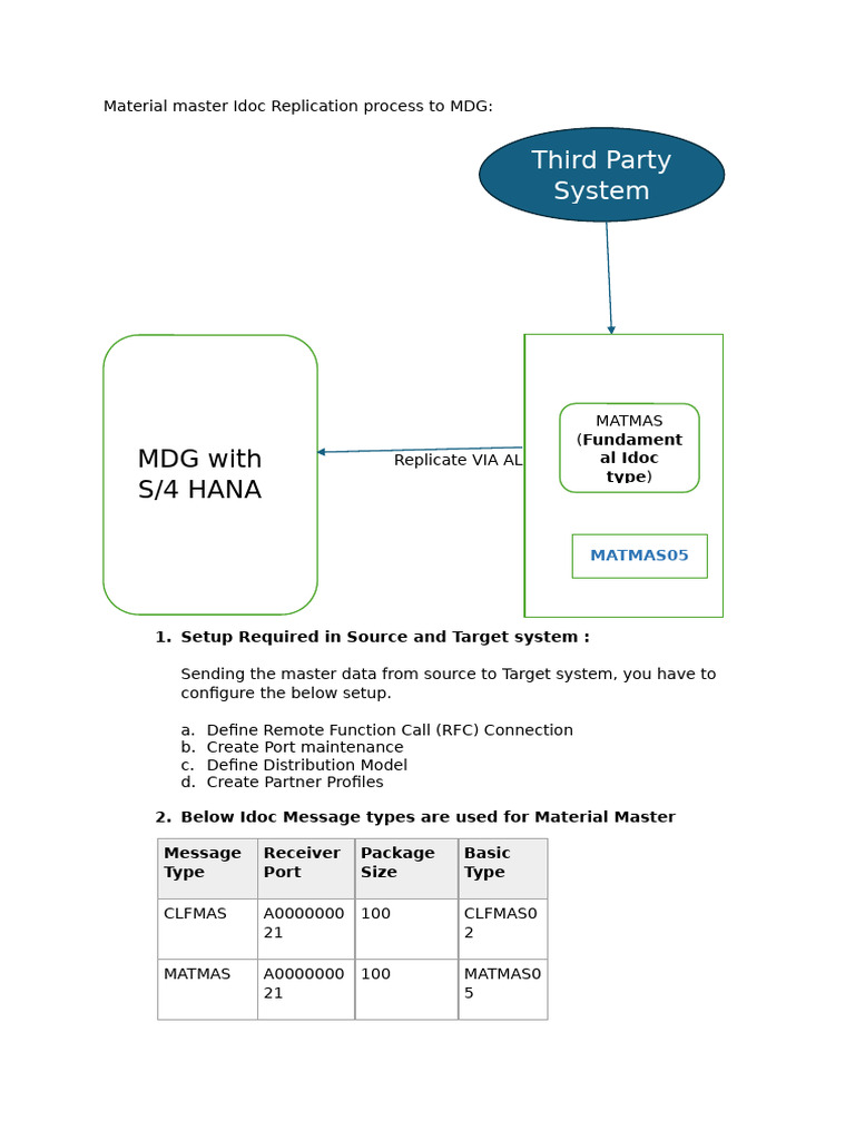 Material Master Idoc Process | PDF | Pointer (Computer Programming) | Computing